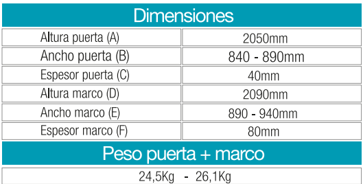 Puerta metálica estándar MAXI – INDUMA SAS